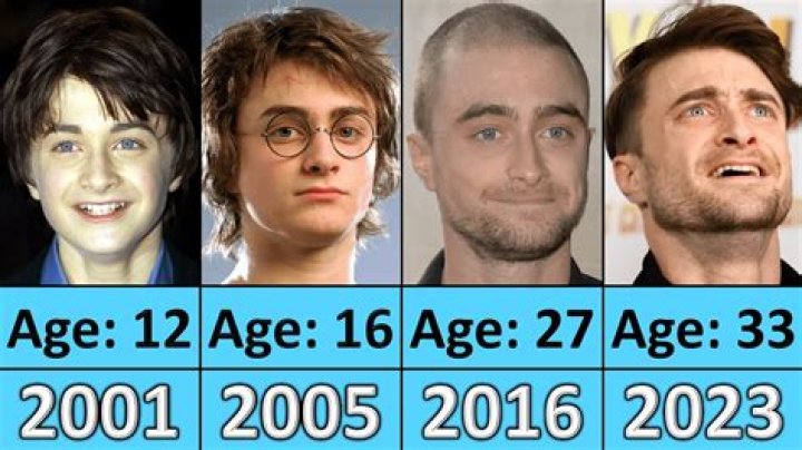 Discover Daniel Radcliffe's Age: A Comprehensive Guide - The Daily Insight